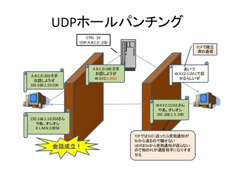 Tcpudpクライアント間通信