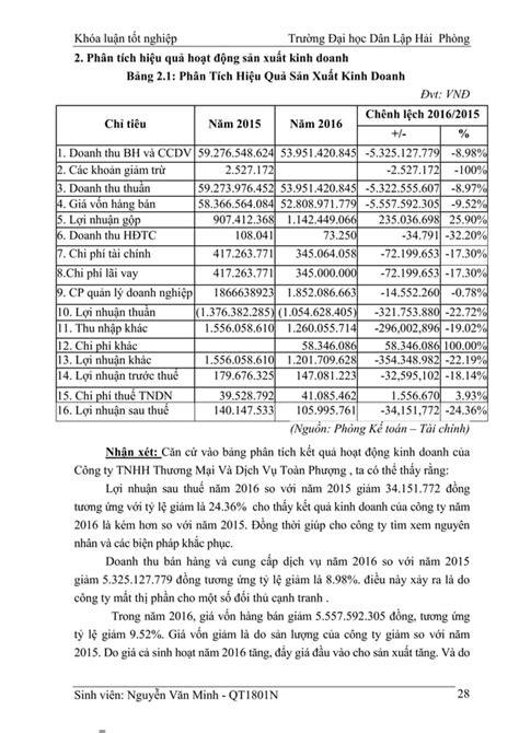 T I Gi I Ph P N Ng Cao Hi U Qu Kinh Doanh C Ng Ty To N Ph Ng Hay Pdf