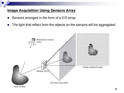 Image Interpolation Techniques With Optical And Digital Zoom Concepts
