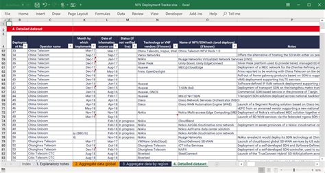nfv deployment tracker asia pacific points to the future of nfv stl