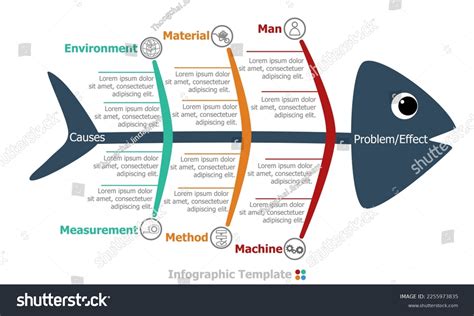 Fishbone Diagram Resolve Problem Main Causes Stock Vector Royalty Free 2255973835 Shutterstock