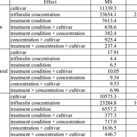 Plant Regeneration From Leaf And Hypocotyl Derived Carrot Protoplasts