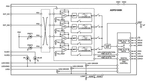 AD Channel Low Power Noise AFEs ADI Mouser