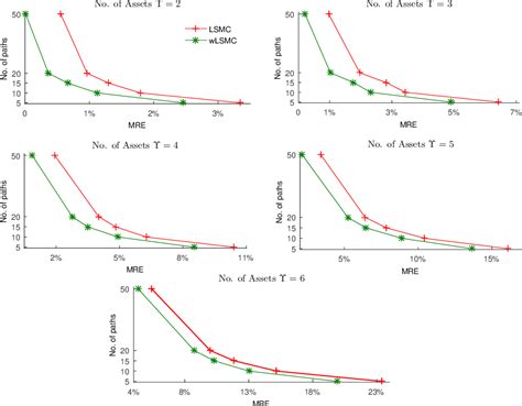 Figure 3 From An Improved Least Squares Monte Carlo Valuation Method Based On Heteroscedasticity