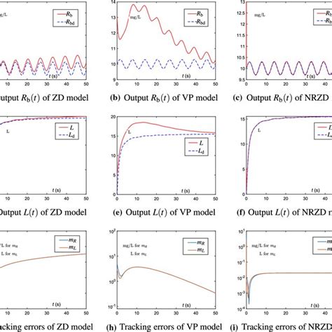 Agitator Tank System Hil Simulation Flowchart Download Scientific Diagram