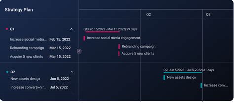 Gantt Chart Software For Visual Timelines Plaky