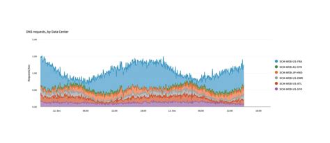 Web Performance Calendar Beating Latency On