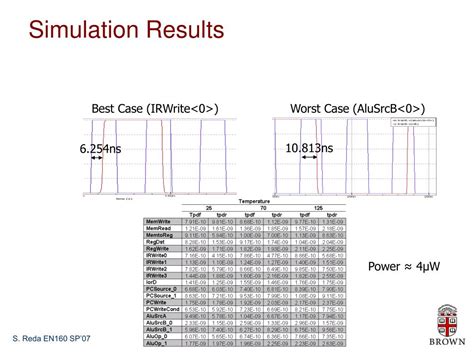 Ppt 8 Bit Mips Processor Powerpoint Presentation Free Download Id 139723