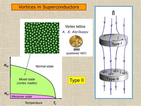 Ppt Superconducting Vortex Avalanches Powerpoint Presentation Free