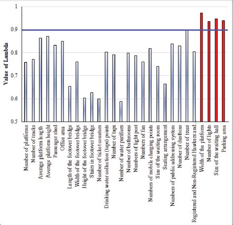 Figure 3 From Does Physio Environmental Determinism Influence The Infrastructural Development Of