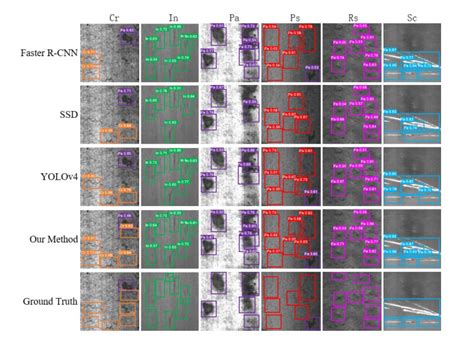 surface defect detection of steel based on improved yolov5 algorithm