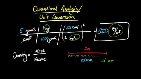 Unit Conversion Dimensional Analysis Metric System And Density