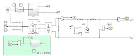 基于风光储互补微电网建模与仿真分析（simulink仿真） Csdn博客