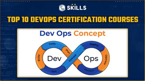 Top 10 Devops Certification Courses To Consider In 2024