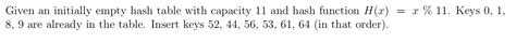 Solved X 11 Keys 0 1 Given An Initially Empty Hash