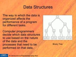 Ch Introduction To Data Structures PPT