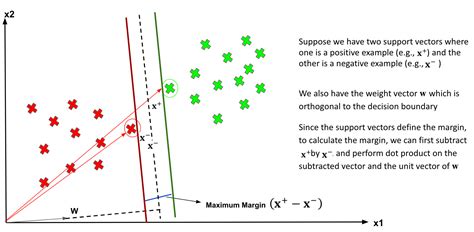 A Top Machine Learning Algorithm Explained Support Vector Machines