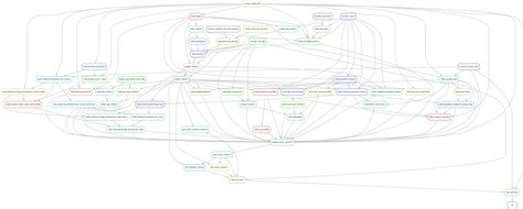 Introduction Pypsa Eur Documentation