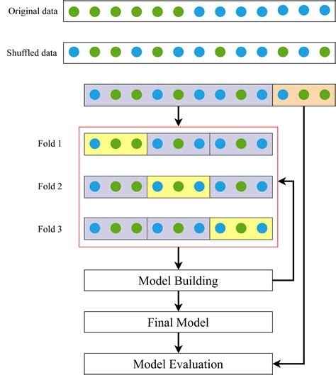 Machine Learning Algorithm Validation Neuroimaging Clinics