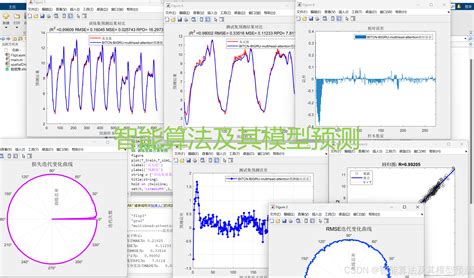 Bitcn Bigru Multihead Attention多变量回归预测，基于双向时间卷积网络 双向门控循环单元结合多头注意力机制多变量输入模型。matlab代码，2023及其以上。评价