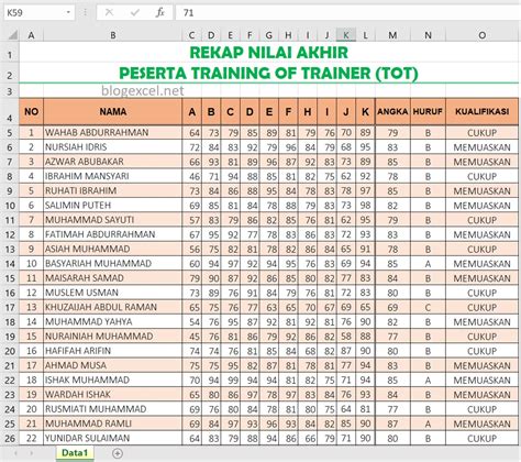 Mencetak Judul Tabel Yang Berulang Blog Tutorial Microsoft Excel