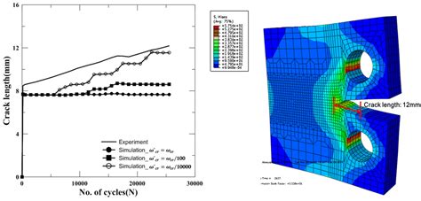 Crack Propagation In Abaqus Fea Operfquestions