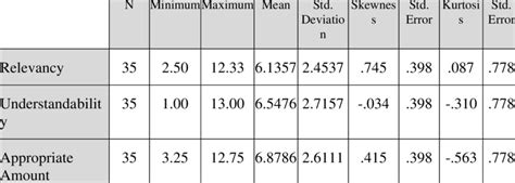 12 Descriptive Statistics For Generic Iq And Cognitive Style Download Table