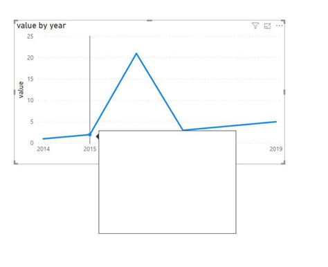 Solved Hide Tooltip For One Data Point Microsoft Fabric Community