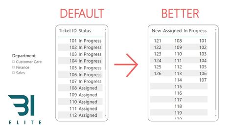 How To View Table In Power Bi Brokeasshome