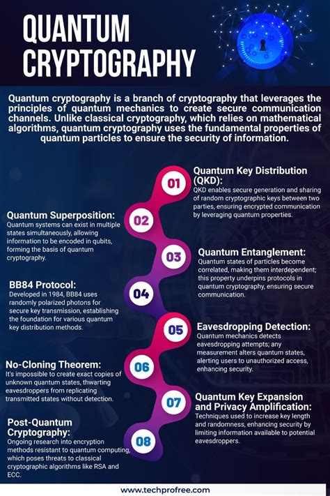 quantum cryptography secure way to send secret messages