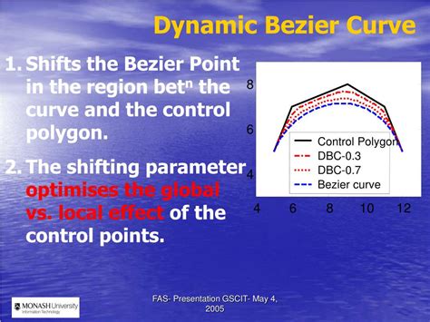 PPT A Dynamic Bezier Curve Model PowerPoint Presentation Free