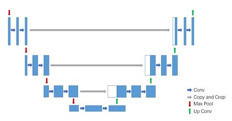 使用pyqpanda 的量子机器学习示例 VQNET v documentation