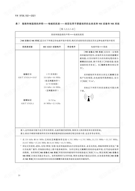 最新版医疗器械电磁兼容标准YY9706 102 2021它来了将替代现行标准YY0505 2012