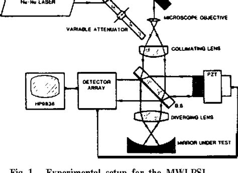 Figure 1 From Multiple Wavelength Phase Shifting Interferometry