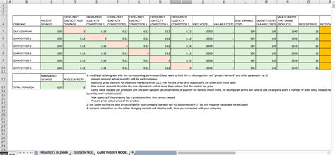 game theory models excel template eloquens