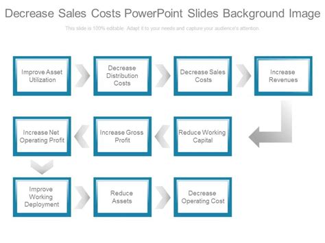 Decrease Sales Costs Powerpoint Slides Background Image Powerpoint