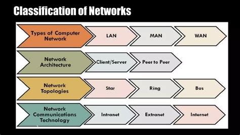 Cnd 22634 Unit1 Msbte Computer Network And Data Communication Pptx Computer Networking