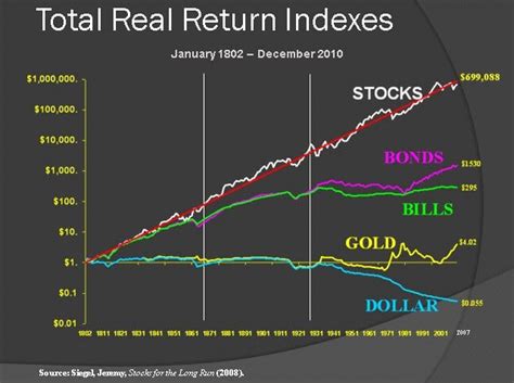 Total Real Return Indexes Rbitcoin