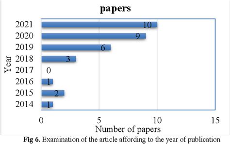 Figure 6 From A Comparative Analysis Of Federated Learning Towards Big Data Iot With Future