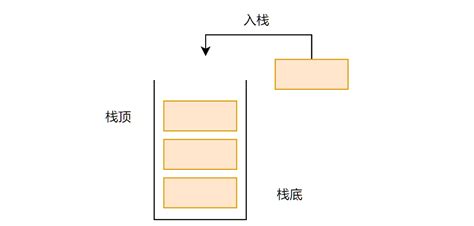 【数据结构】栈（stack）运算数栈 Csdn博客