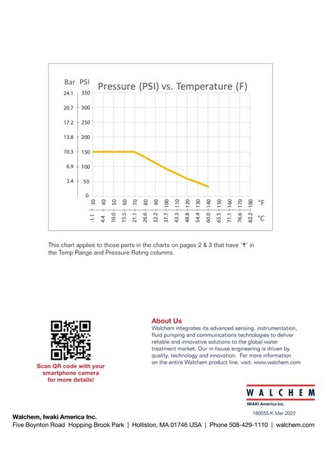 Ppt Contacting Conductivity Sensors Brochure Powerpoint Presentation Id 12199223