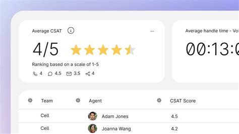 Cisco Ai Assistant For Webex Contact Center