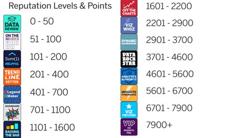 Why You Should Participate In The Tableau Community Forums Data Katie