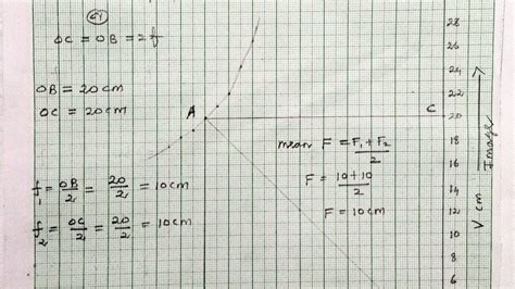 Focal Length Of Convex Lens Using Uv Method At Linda France Blog