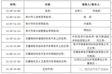 关于举办石墨烯新材料在汽车领域应用研讨会的通知 石墨烯网