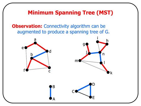 Ppt I O Efficient Graph Algorithms Powerpoint Presentation Free Download Id 5732970