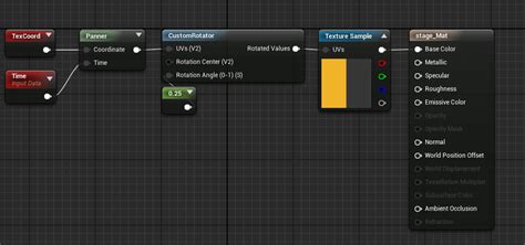 Best Tool Asset Store Award Amplify Shader Editor Node Based Shader