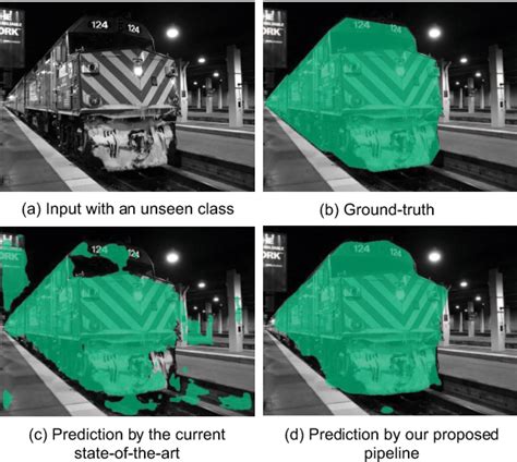 Figure 1 From Improving Zero Shot Semantic Segmentation Using Dynamic