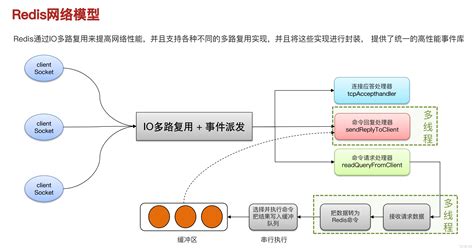 面试Redis相关 CSDN博客