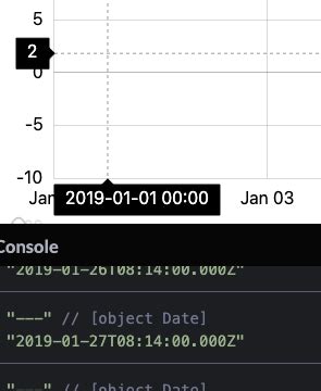 Wrong Hours And Minutes In Tooltip Issue Amcharts Amcharts GitHub